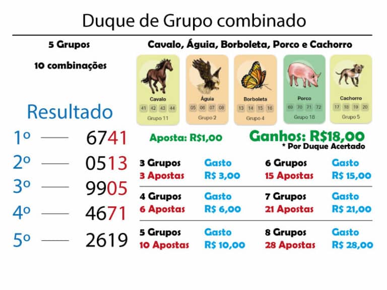 Duque de Grupo Combinado - Jogo do Bicho